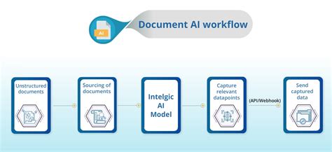 Image result for Document Processing
