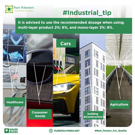 Image result for Masterbatch Plastic vs Compounding Process