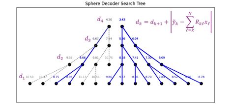 Image result for SCPI Protocol by Using Capl