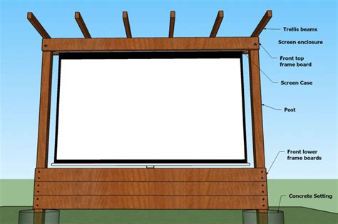 How To Build Outdoor Projector Screen Frame - Outdoor Lighting Ideas
