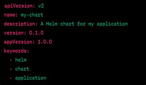Image result for Helm Chart Structure
