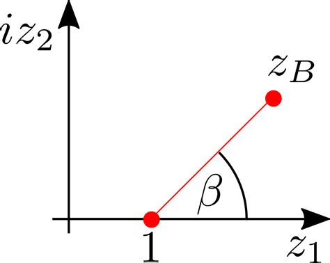 Image result for Vortex Field