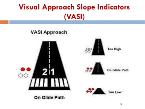 Image result for Visual Approach Slope Indicator