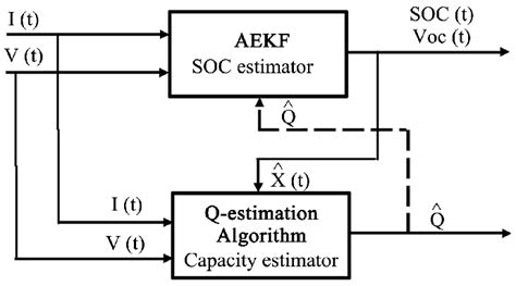 Image result for MATLAB Adaptive Kalman Filter