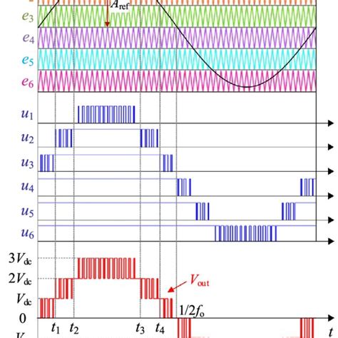 Image result for Fully Modulating Inverter Compressor