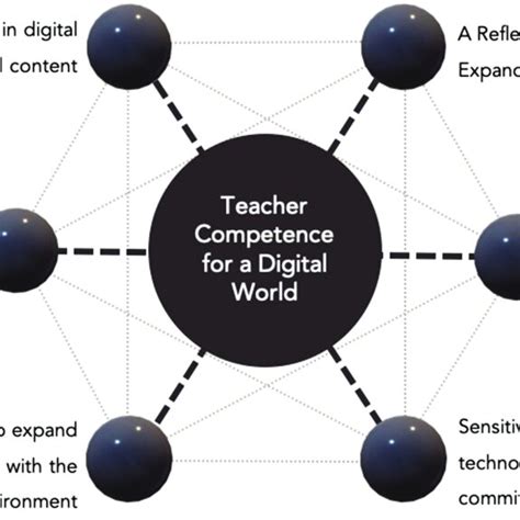 Image result for Digital Data Technology Framework