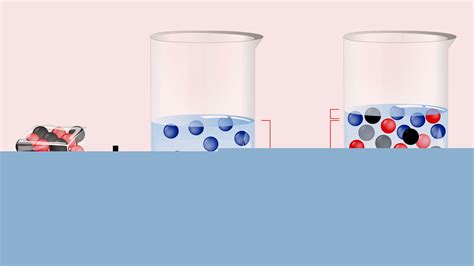 Image result for 1 Solution Examples