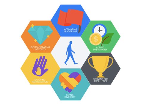 Image result for Work Core Values