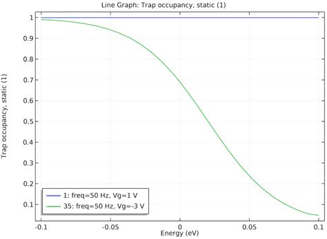 Image result for COMSOL Multiphysics Solar Light Trapping
