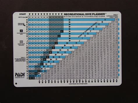 Image result for How to Use a Dive Table