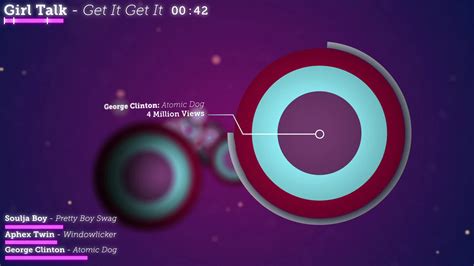 Image result for Data Visualization Motion Graphics