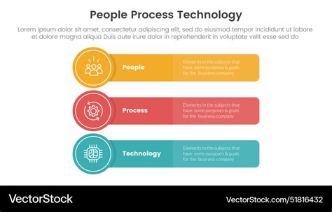 Image result for People Process Technology Framework