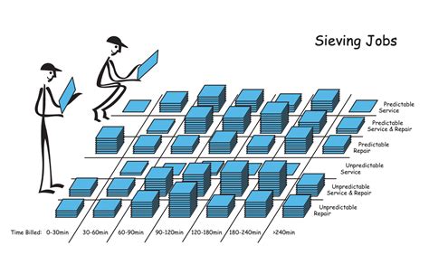 Image result for Predictable vs Unpredictable