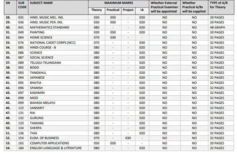Image result for CBSE Pattern