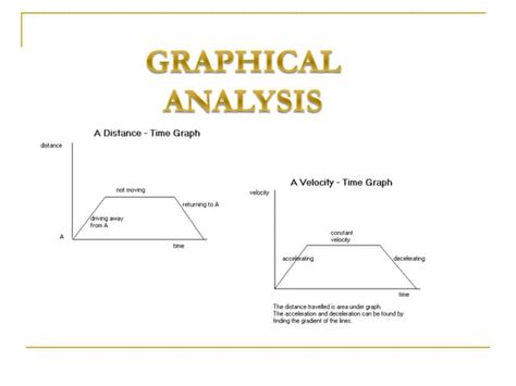 Image result for Motion Graph Interpretation
