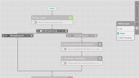 Image result for Avolve ProjectDox Workflow