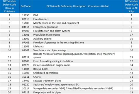 Image result for PSC Disability Code