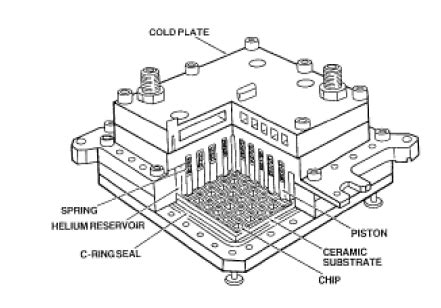 Image result for IBM Thermal Conduction Module
