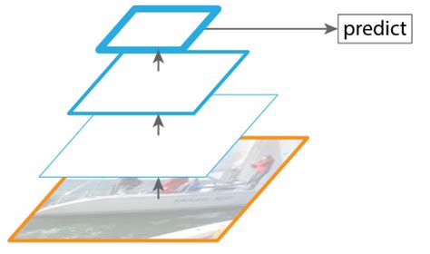 Image result for CNN Image Classifier Tutorial