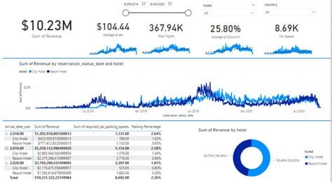 Image result for Data Analysis with Python and Power Bi