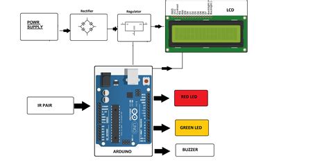 Image result for Roadside Codeer System Design