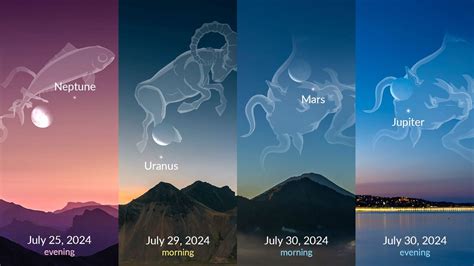 Image result for Alignment of Planets Today