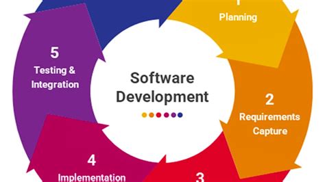 Image result for Free Software Engineering Courses