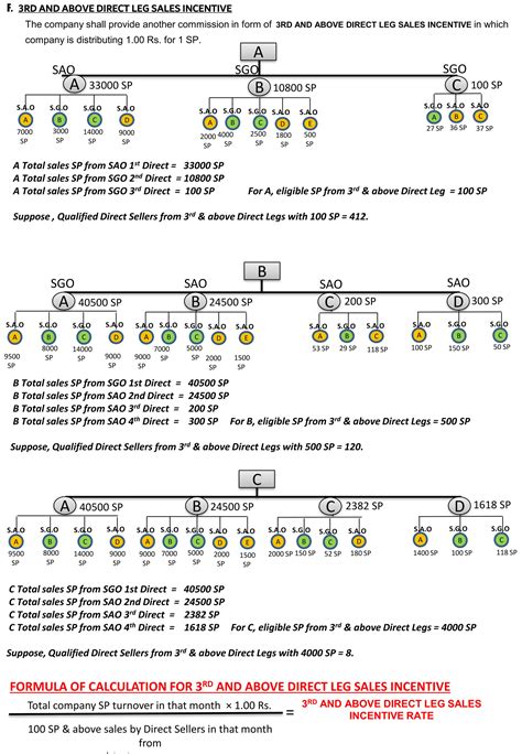 Image result for Awpl Plan Video