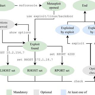 Image result for Metasploit Train Drawing