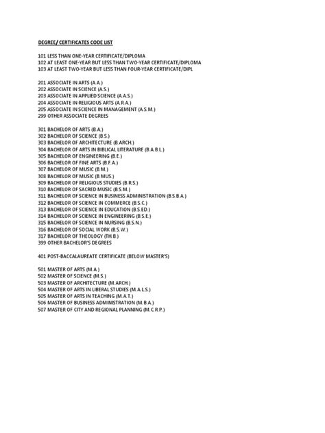 Image result for BA Education Programme Code