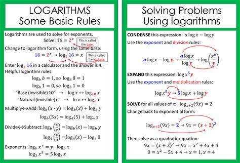 Image result for How to Condense Logarithmic Equations