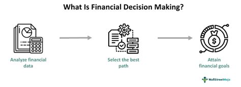 Image result for Financial Decision-Making Image