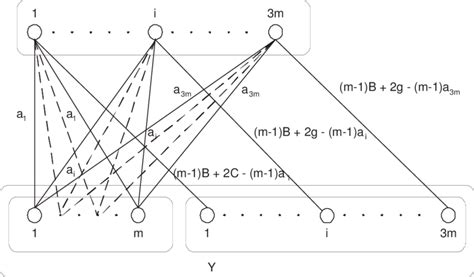 Image result for Three-Way Partition Problems