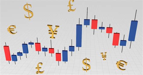 Image result for Currency Trading Explained