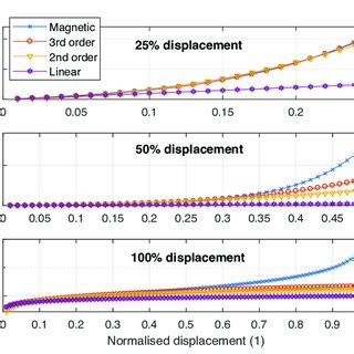 Image result for Spring Restoring Force