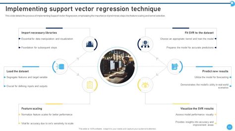 Image result for Supervised Learning Process PowerPoint