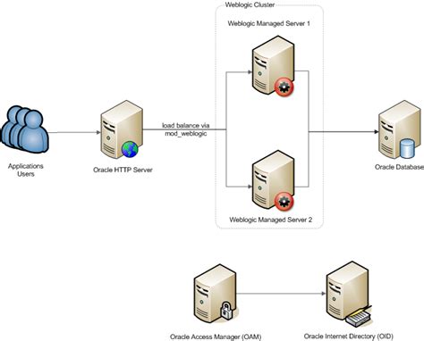 Image result for Java ADF