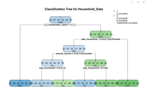 Image result for Classification Tree with R