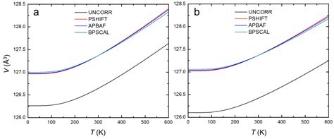 Image result for TCO2 Lab Value