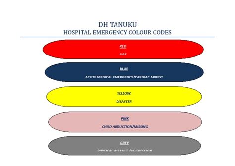 Image result for Code Yellow Alert