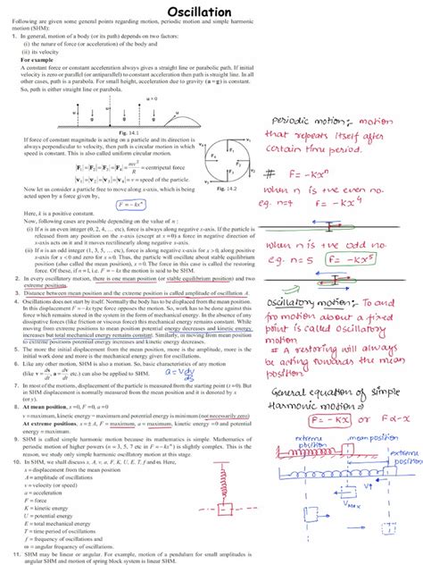 Image result for Graph of SHM