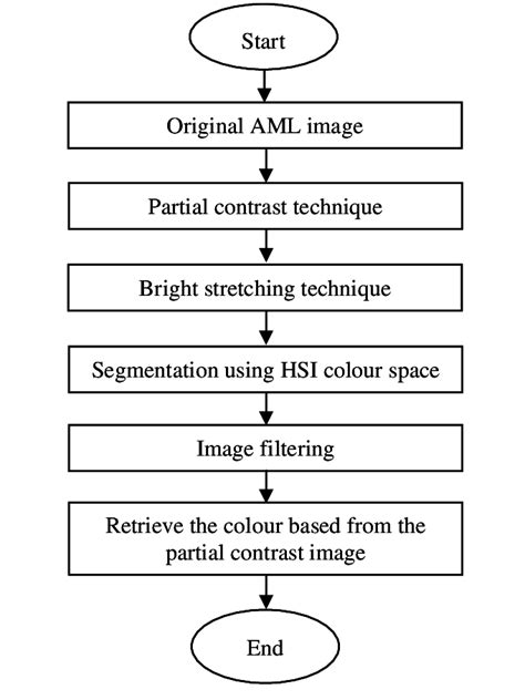 Image result for How to Blast Processing