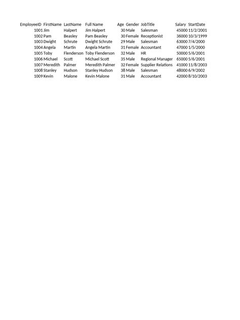 Image result for Conditional Formatting Excel Tutorial