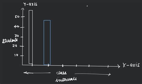 Image result for Column Graph Out Scale