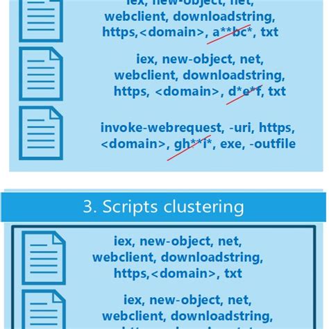 Image result for Duping Scripts