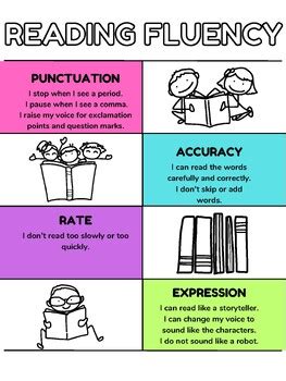 Image result for Fluency Poster