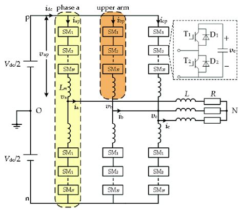 Image result for Multi-level Converter Basics