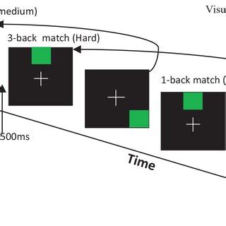 Image result for N Back Task Training