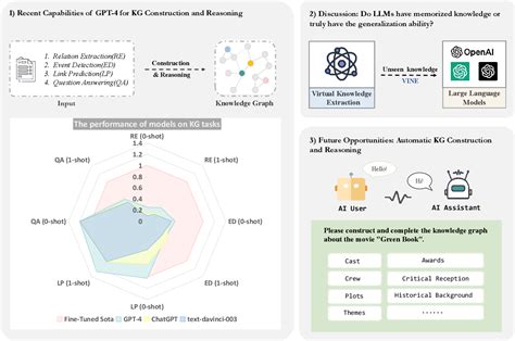 Image result for Knowledge Graph Augmented LLM