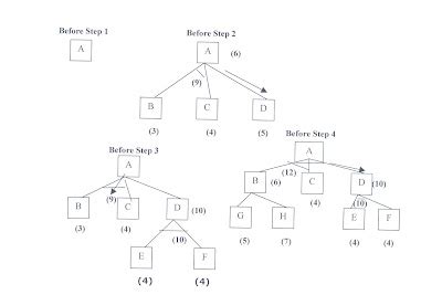 Image result for Ao Algorithm Iare